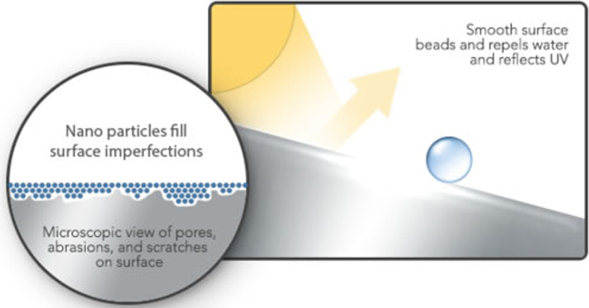 Marine Nano Shop | Blog | What Are Protective Nano Coatings For The ...